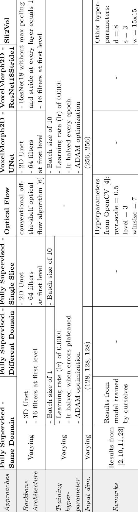 Summarization Of Different Datasets Used For Our Experiments Download Scientific Diagram