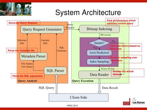 ppt taming massive distributed datasets data sampling using bitmap