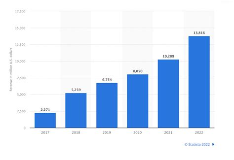 Linkedin Top Companies 2024 Us Reeta Celestia