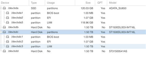 Help Please I Have Three 1 5tb Hard Drives In My Machine But Im Unable To Wipe One Drive