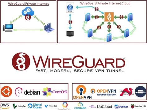Create Wireguard Vpn Server And Configure 5 Clients Upwork