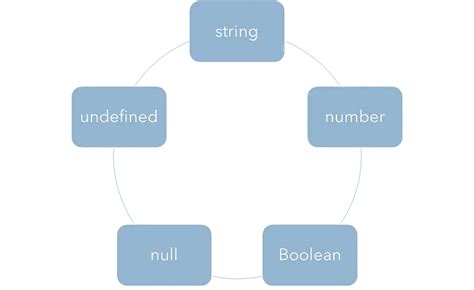Типы данных Javascript
