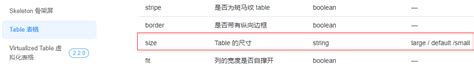 表单设计 数据表格 asp core6 element plus vue前后端分离工作流引擎低代码快速开发平台