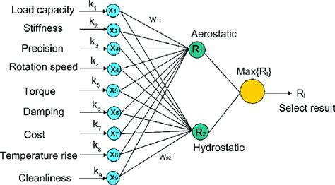 The Bearing Selection Network Download Scientific Diagram