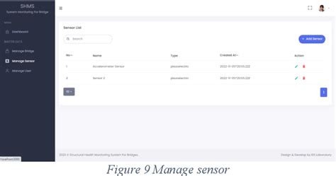 Figure 1 From Development Of Bridge Structure Health Monitoring Application Using Iterative