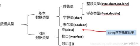 Java集合collection接口中的方法的使用collection中方法使用 Csdn博客 Java集合collection接口中的方法的使用collection中方法使用 Csdn博客