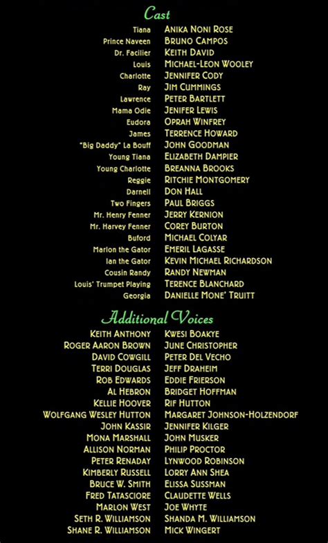 Voice Of Tiana Princess And The Frog Franchise Behind The Voice Actors