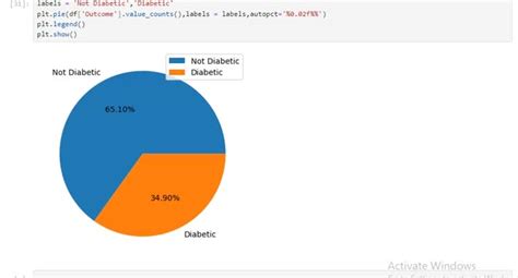 Video Laleh Olomi On Linkedin Datascience Python Pandas Seaborn Dataanalysis