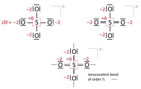 Oxidation Number How To Find Oxidation State Chemistry Page