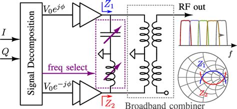 Figure 1 From An 18 38 Ghz K Ka Band Reconfigurable Chireix Outphasing Gaas Mmic Power
