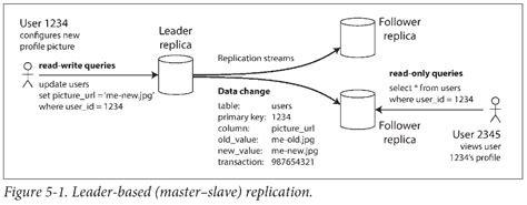 Notes On Distributed Data Measure Zero