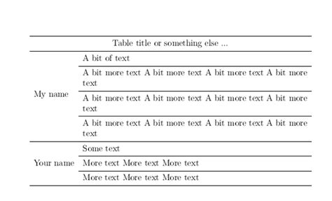 How To Vertically Align Some Text In A Table TeX LaTeX Stack Exchange