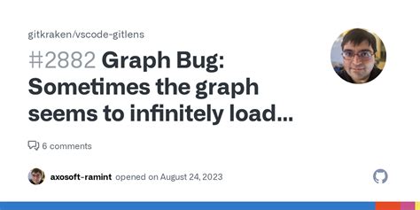 Graph Bug Sometimes The Graph Seems To Infinitely Load When Opening
