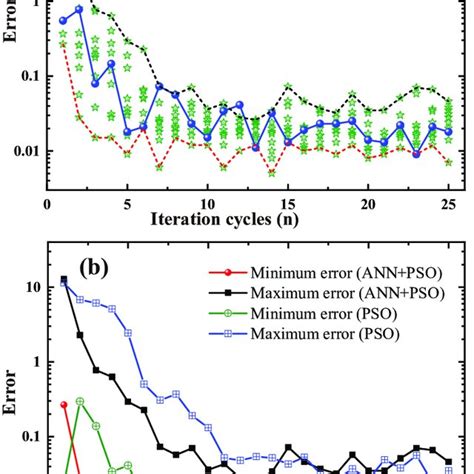a performance of ann assisted pso algorithm in searching the optimal download scientific