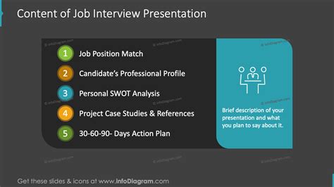 Content Of Job Interview Presentation Gray Background