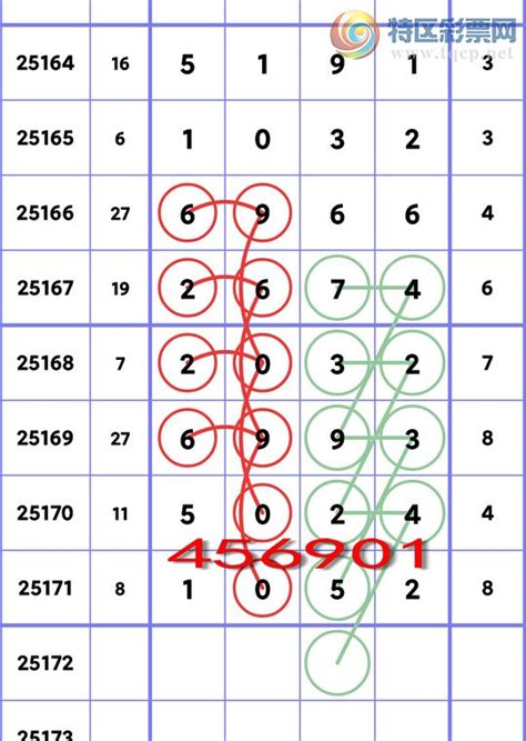 [排列五] 25172期：两定：又中26xx 中31xx 中17xx 又中27xx 又中88xx 【图规】 为彩排列三五 为彩排列三五论坛，特区排列三论坛，特区七星彩论坛