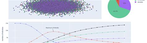 Explore Hundreds Of Data Science Projects Created By Data Scientists Around The World