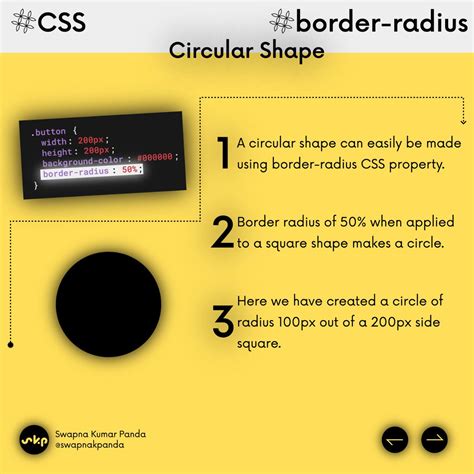Css Border Radius Explained Thread From Swapna Kumar Panda