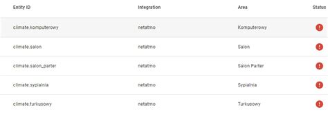 Netatmo Climate Unavailable · Issue 81619 · Home Assistantcore · Github