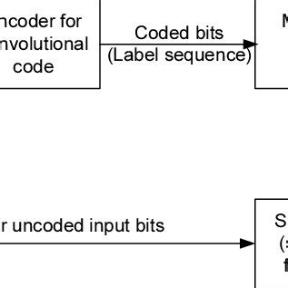 Subset Selection Code Representation Of NCM Encoder Download Scientific Diagram