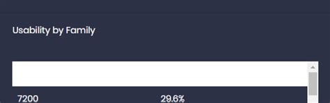 Dark Blue Theme Pro Blazor Data Grid Virtualize Causes White Grid Header · Issue 12438