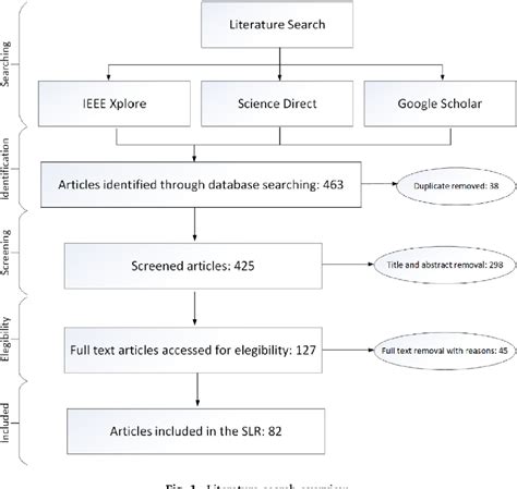 Figure 1 From Renewable Energy Sources Integration Via Machine Learning Modelling A Systematic