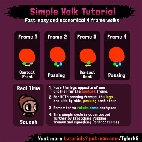 Gif Animation Tutorial Patreon Tutorial