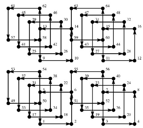 Grid With Nodes And Uncoupled Cycles Download Scientific Diagram