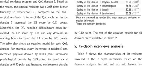 the variables affecting ee were download scientific diagram
