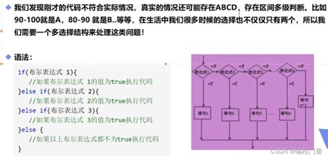 Java流程控制 Csdn博客