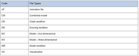 07 File Naming Iso 19650 Uk Annex Edocuments Support 07 File Naming Iso 19650 Uk Annex Edocuments Support