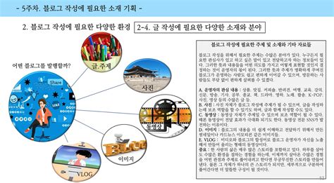 블로그 만들기 블로그 카테고리 목차 구성 5단계 연구 크몽