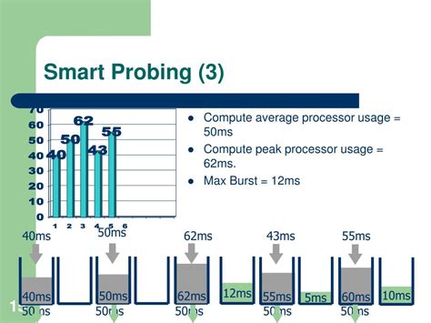 Ppt Dynamic Soft Real Time Scheduling Dsrt System Powerpoint