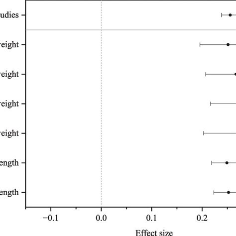 Effects Of Trichoderma Inoculation On Plant Growth Parameters Under