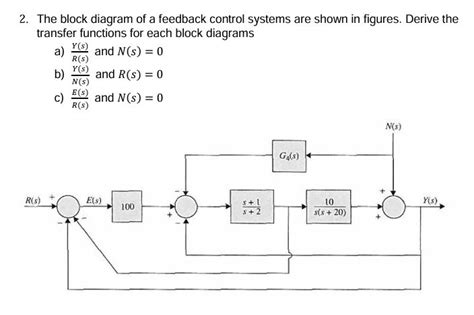 The Block Diagram Of A Feedback Control Systems Are Shown In Figures Der
