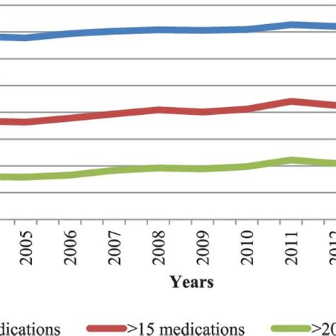 Abbreviation Ip Inappropriate Prescribing Download Scientific Diagram