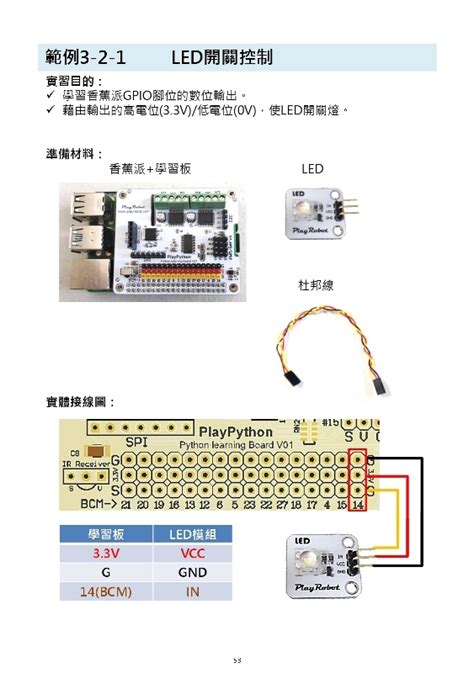 Python應用實務套件playpython互動式學習ai的第一步