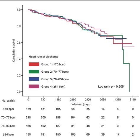 Gender Age And Bsa Related Ascending Aorta Diameter Upper Limits