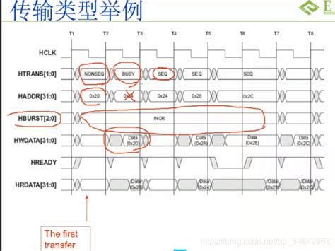 Soc设计——（2）amba总线之ahbahb的slave如何减少准备时间 Csdn博客