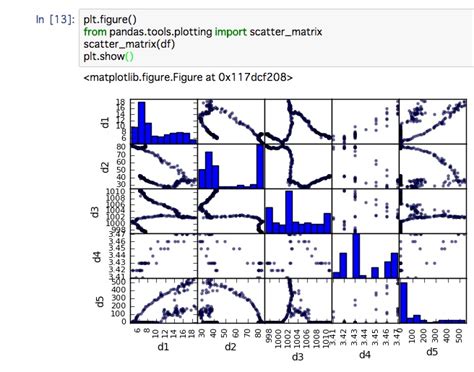 Ambient Python Iot Qiita