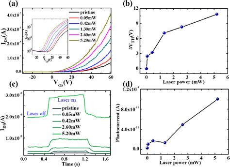 Threshold Voltage And Photoresponse Of Mote 2 Ws 2 Heterostructure In