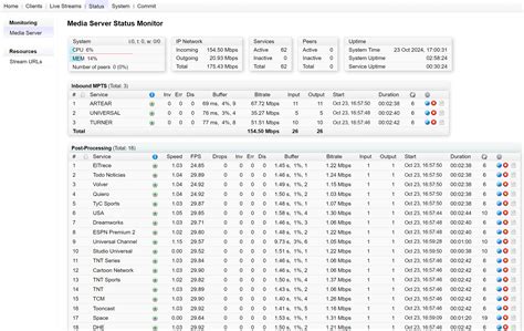 Tbs8510 Multiple Inputs H264h265 Iptv Transcoder