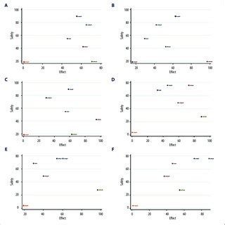 Cluster Rank Plots A The Cluster Rank Plot Of Subjective Improvement Download Scientific