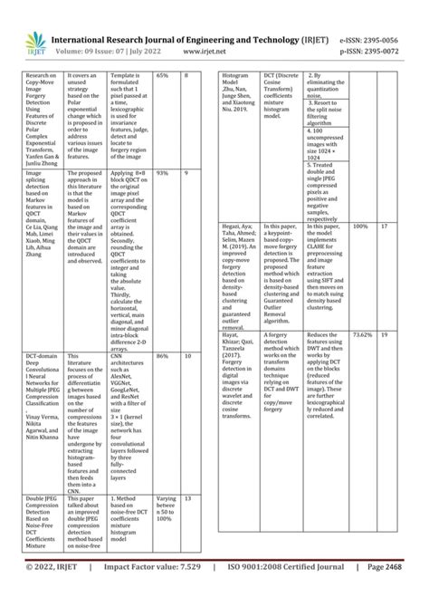 Image Forgery Detection Methods A Review Pdf