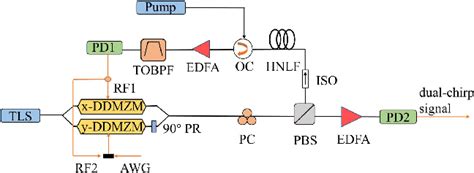 The Schematic Diagram Of Dual Chirp Microwave Waveform Generation