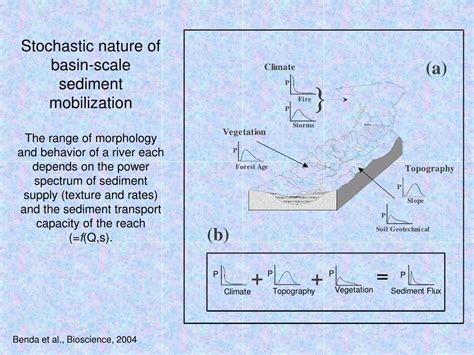 Ppt Sediment Management For River Restoration Powerpoint Presentation Id4059018
