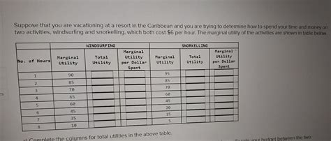 Solved A Complete The Columns For Total Utilities In The Chegg Com