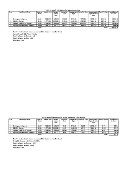 Iiit H Runoff Calculation For Water Harvesting Download Free Pdf Surface Runoff Lawn