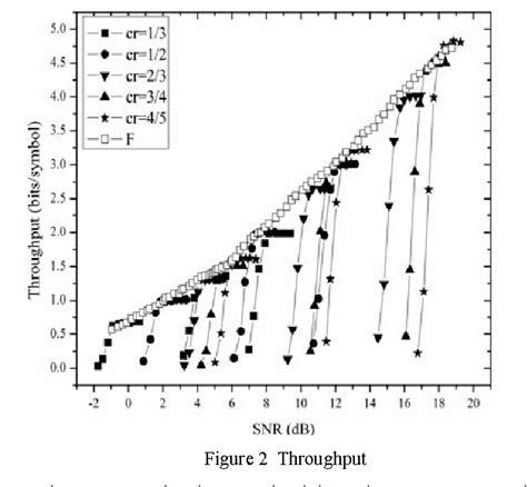 Figure 1 From Research On The Modulation And Coding Scheme In Lte Tdd