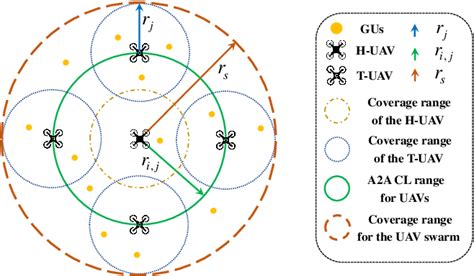 Figure 2 From Uav Swarm Deployment And Trajectory For 3d Area Coverage Via Reinforcement